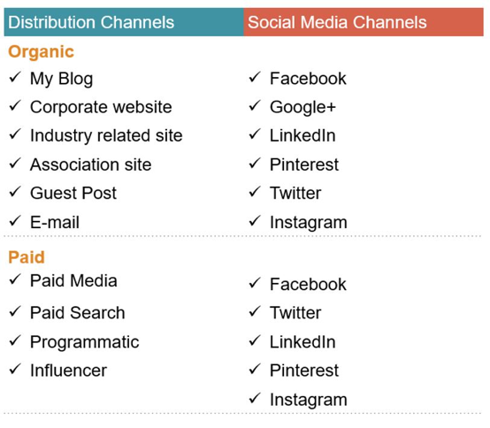 Don’t Settle for Organic; Amplify Your Content