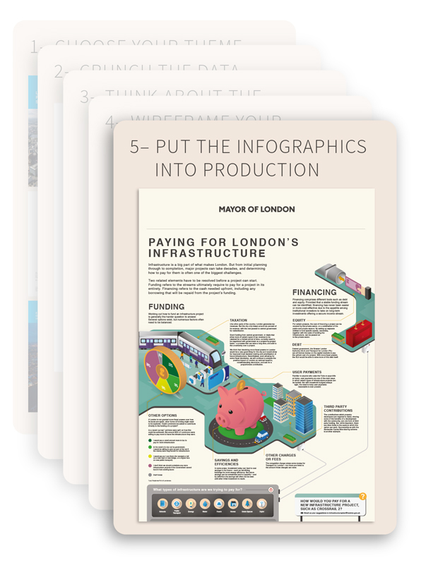 How to Create a Best-in-Class Infographic Series in 6 Steps