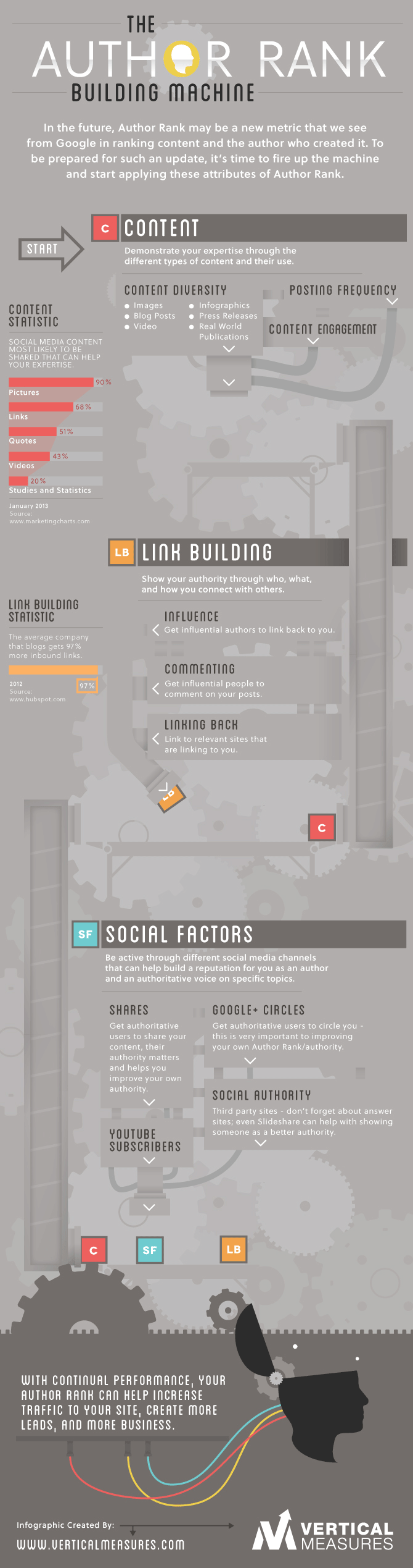 Infographic Gif Maker