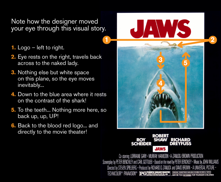 Movie Poster Creates JAWS-Dropping Visual Storytelling Lessons