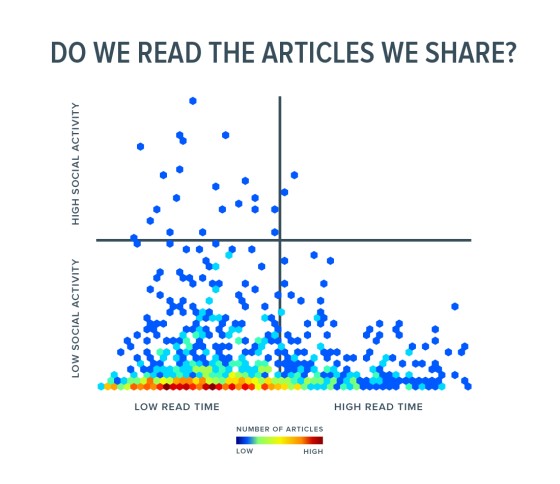 How to Make Visitors Read Your Entire Article