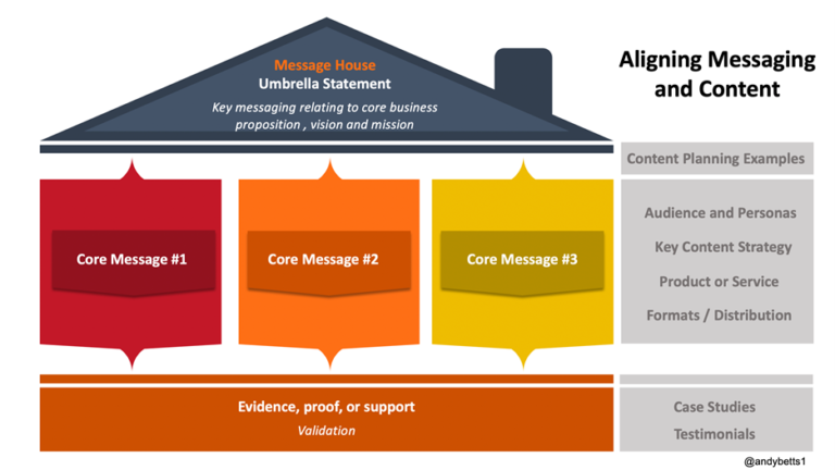 7 Steps to Building a Content Marketing Culture That Works