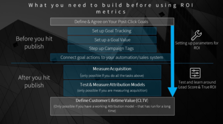 Vanity Metrics: Examples (Good and Bad)