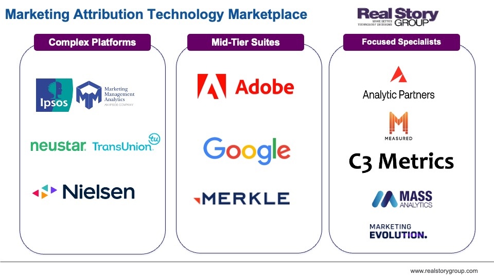 Marketing Attribution Technology: Find Your Fit