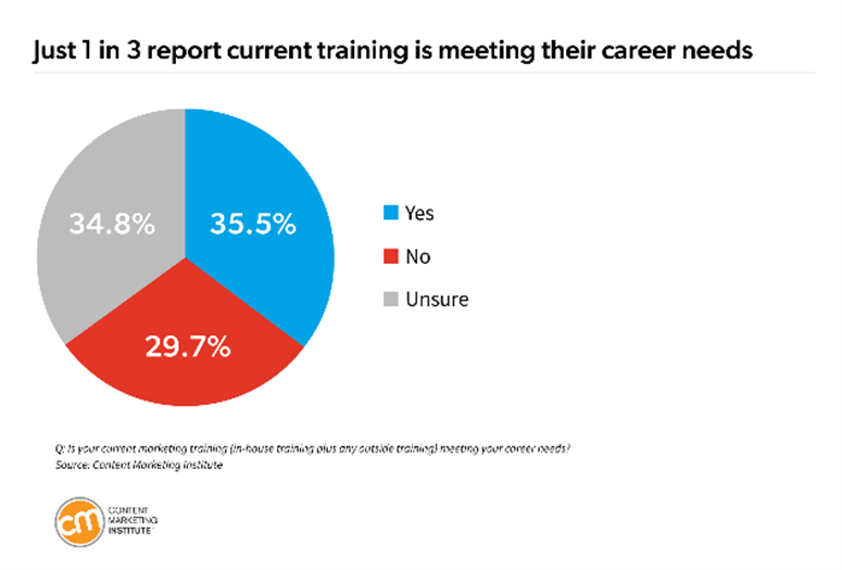 57+ Content Marketing Statistics To Help You Succeed in 2025