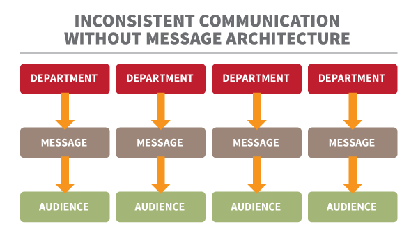 Align Your Messaging With This Simple Tool