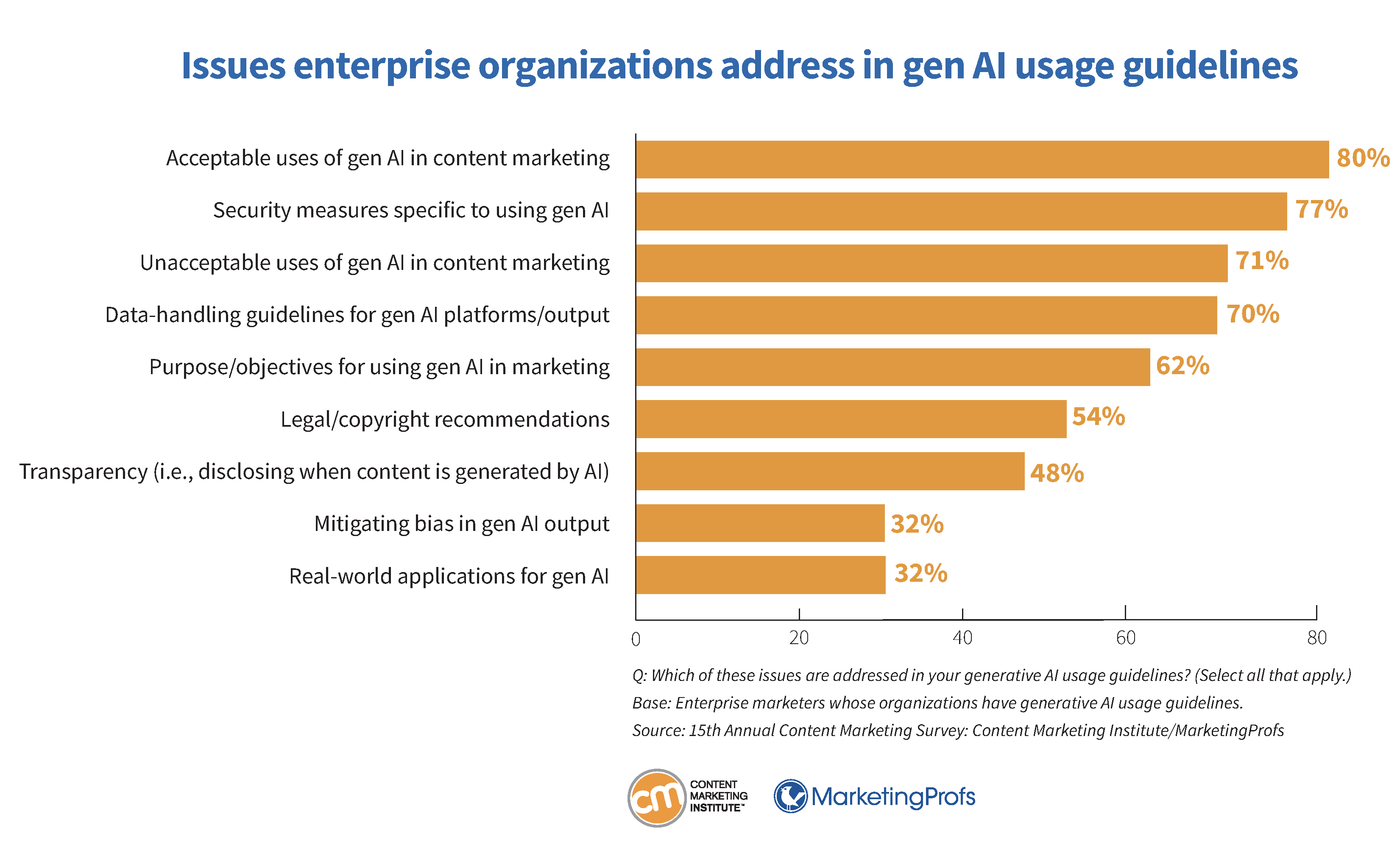 Enterprise Content Marketing Benchmarks, Budgets, and Trends: Outlook ...