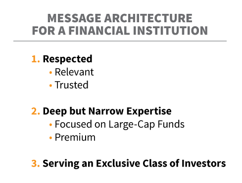 Align Your Messaging With This Simple Tool