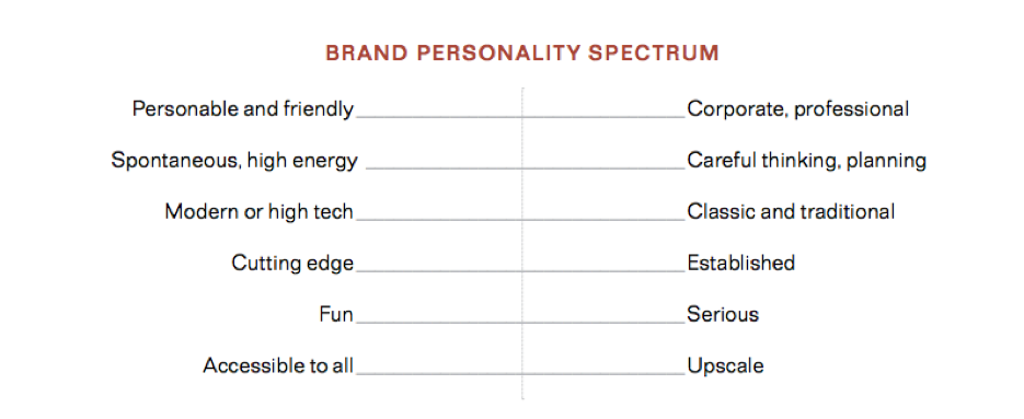 Brand Style Guide