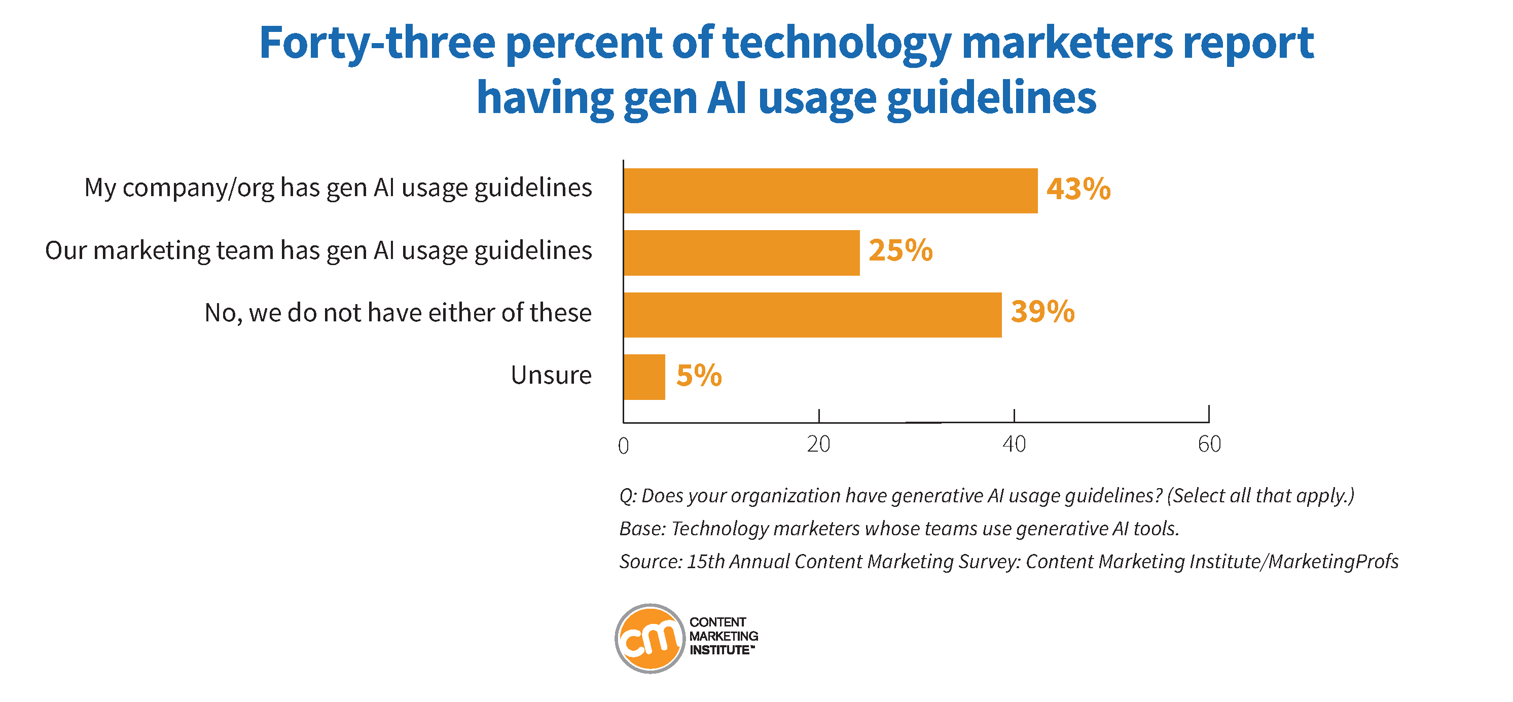 Technology Content Marketing Benchmarks, Budgets, and Trends: Outlook ...