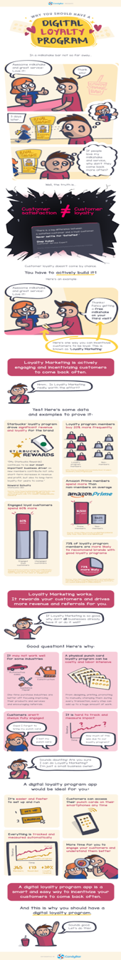 7 Ideas to Spark Great Infographics