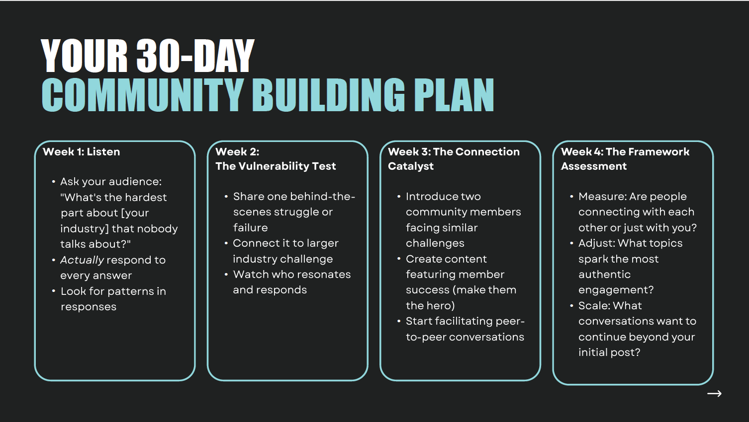 Content to Connection: Building Communities That Convert