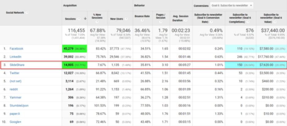 Vanity Metrics: Examples (Good and Bad)