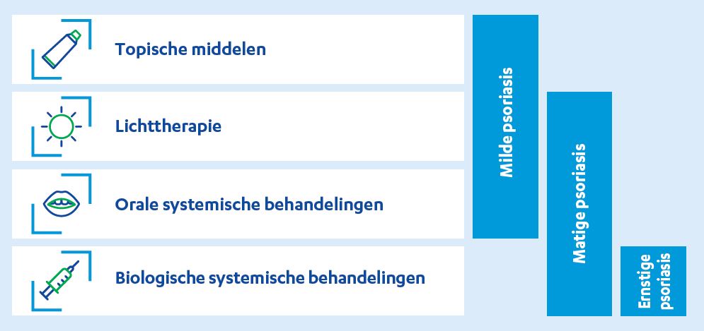 Welke behandelingen bestaan er? | beyond-expectation