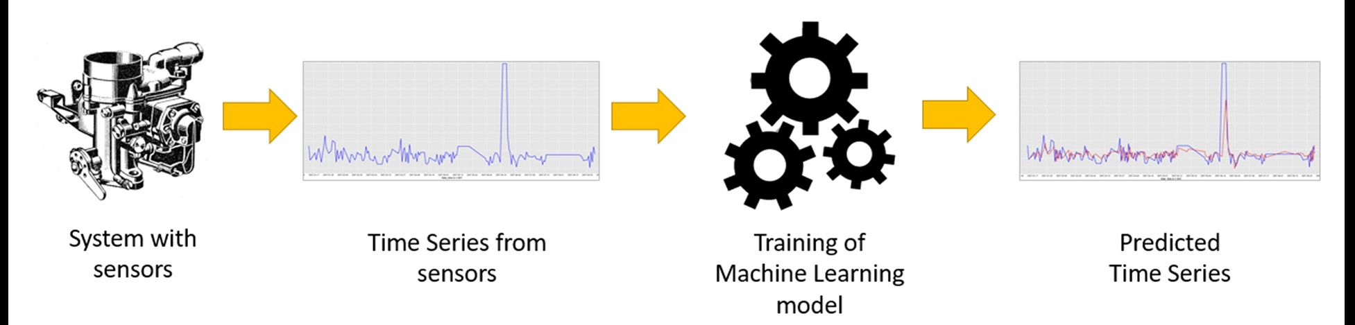 IoT Anomaly Detection 101: Data Science to Predict the Unexpected