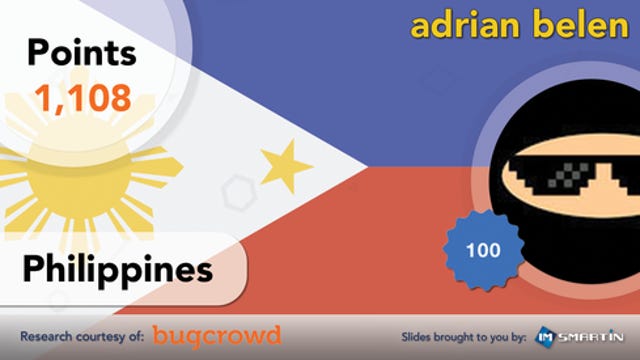 Profiles Of The Top 7 Bug Hunters From Around the Globe