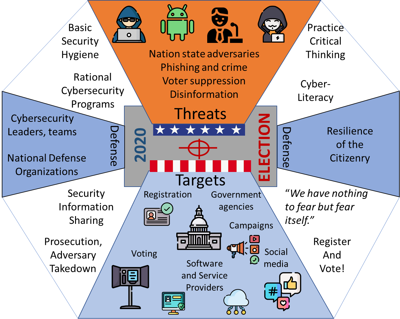 7 Cybersecurity Priorities for Government Agencies & Political Campaigns