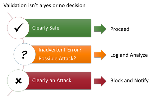 The Only 2 Things Every Developer Needs To Know About Injection