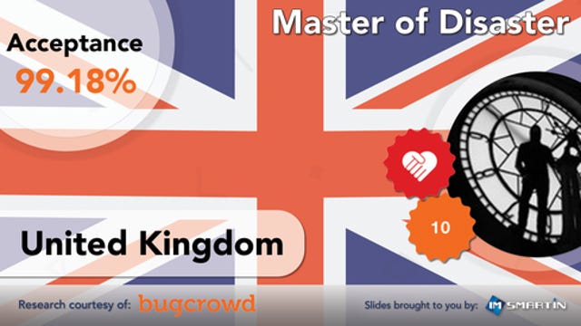 Profiles Of The Top 7 Bug Hunters From Around the Globe