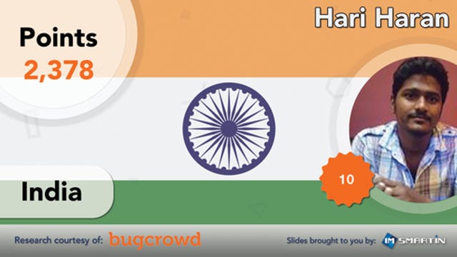 Profiles Of The Top 7 Bug Hunters From Around the Globe