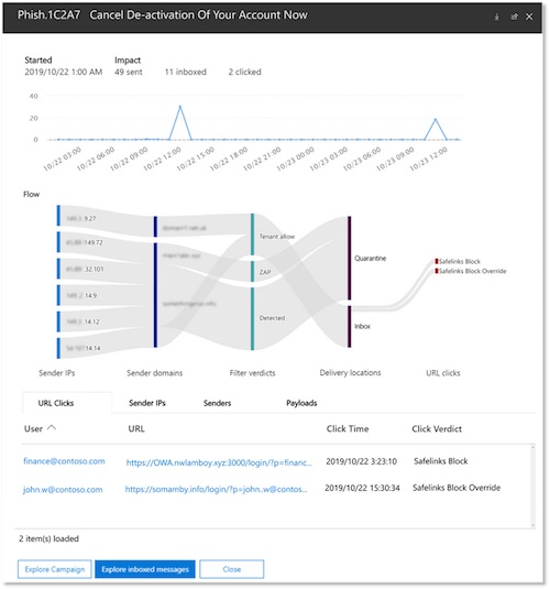Microsoft 'Campaign Views' Offers Full Look at Office 365 Attacks