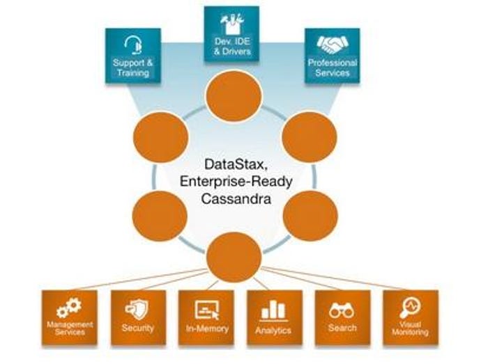 Datastax Cassandra Release Packs More Than Spark