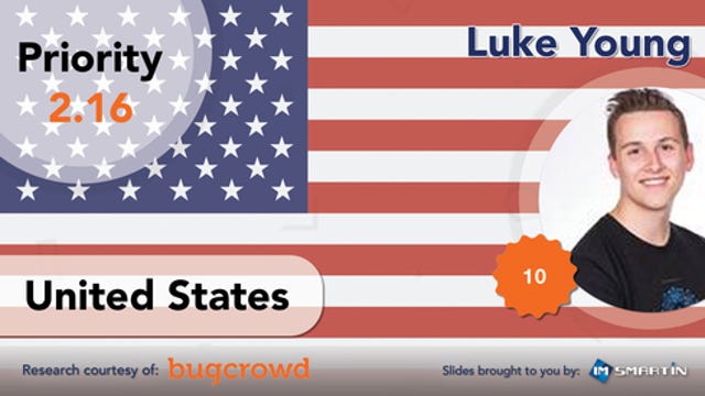 Profiles Of The Top 7 Bug Hunters From Around the Globe