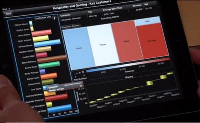 SAS Brings Visual Modeling To Data Scientists