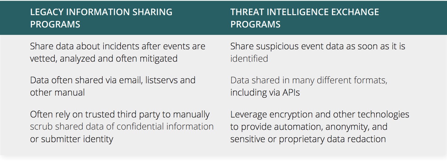 The State of Information Sharing 20 Years after the First White House