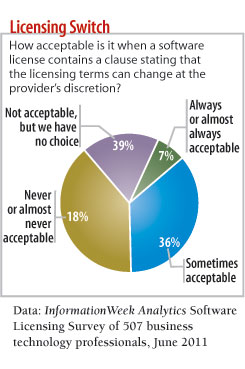 How To Conquer Software's Rising Costs | InformationWeek