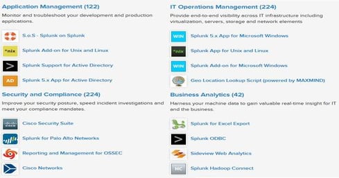 Splunk Leads Tiny Big Data Market | InformationWeek