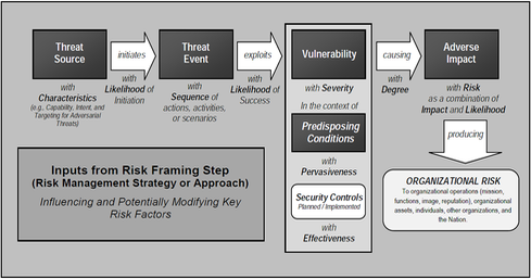 Cyber Risk Dashboards: False Sense Of Control? | InformationWeek