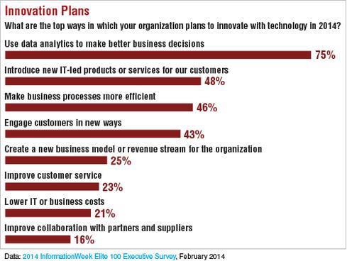InformationWeek Elite 100: Winning Digital Strategies | InformationWeek
