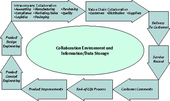The Collaborative Effect | InformationWeek