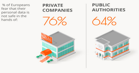 EU Data Protection Law May End The Unknowable Algorithm | InformationWeek