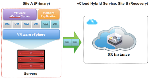 VMware Offers Disaster Recovery As A Service | InformationWeek