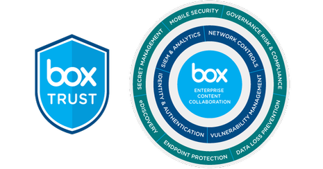 Box Counters Dropbox With Enterprise Security Initiative | InformationWeek