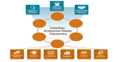 DataStax Cassandra Release Packs More Than Spark | InformationWeek