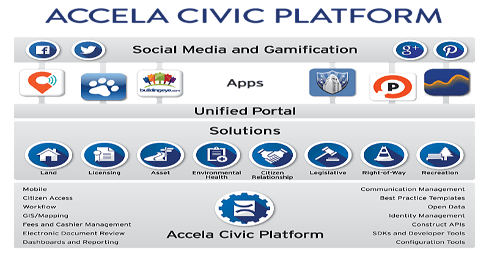 Accela Acquires Government CRM Apps | InformationWeek