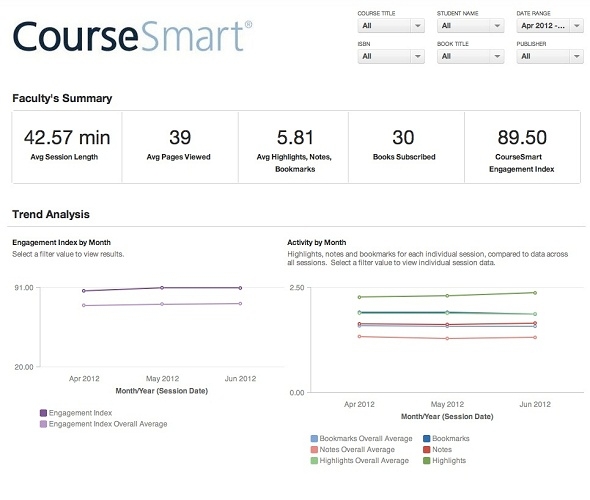 CourseSmart Recognized For E-Textbook Analytics | InformationWeek
