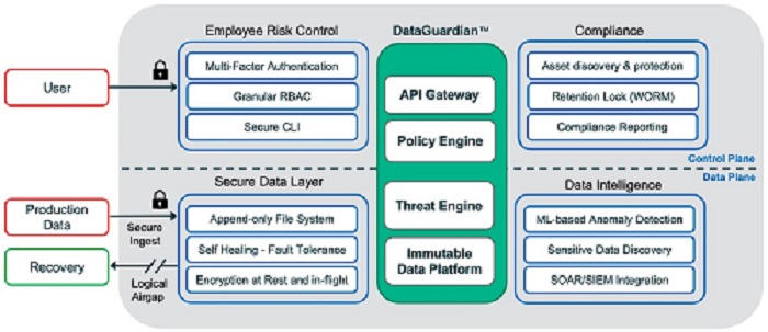 What is Zero-Trust Data Management? | InformationWeek