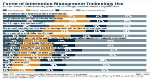 Hortonworks' Big IPO: Why CIOs Should Care | InformationWeek