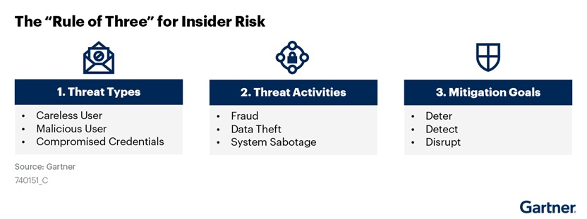 Protecting From the Threat Within: How To Manage Insider Risk ...