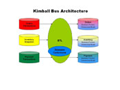 Hubs, Spokes and Buses: How to Get to a Better Data Warehouse ...