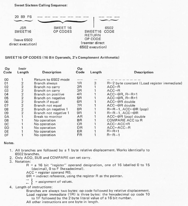 System Description: The Apple-II by Stephen Wozniak | InformationWeek
