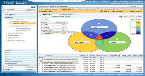 IBM Unites Marketing, E-Commerce In 'ExperienceOne' | InformationWeek