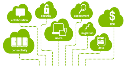 SMBs Tie Cloud Computing To Increased Revenue | InformationWeek