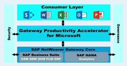 Microsoft Brings SAP Apps To Azure Cloud | InformationWeek