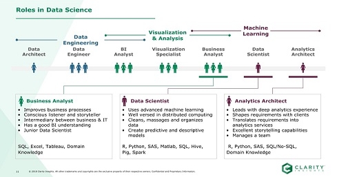 How to Deploy Your Data Science Team Across the Business | InformationWeek