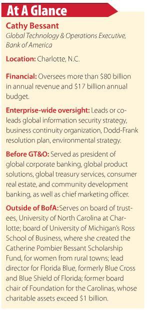 IT Chief Of The Year: Bank Of America's Cathy Bessant | InformationWeek